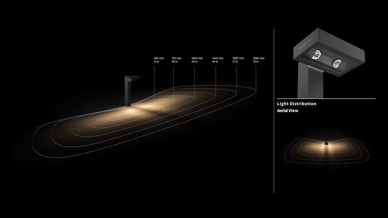 Razor Side Throw – Plus Light Tech